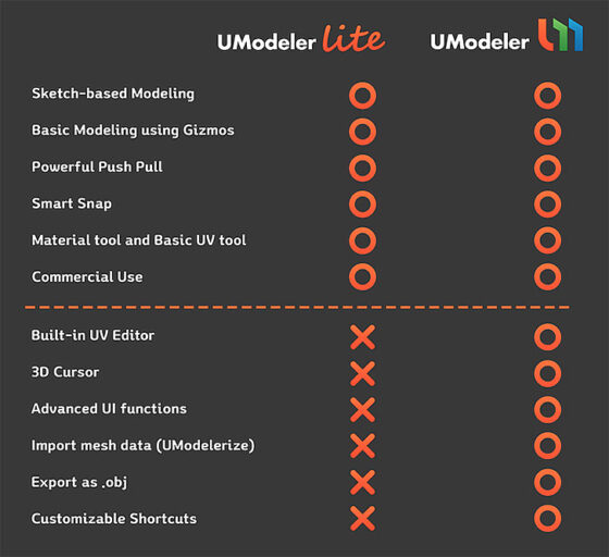 UModeler Lite。Unity用の無料3Dモデリングツール | CGトラッキング